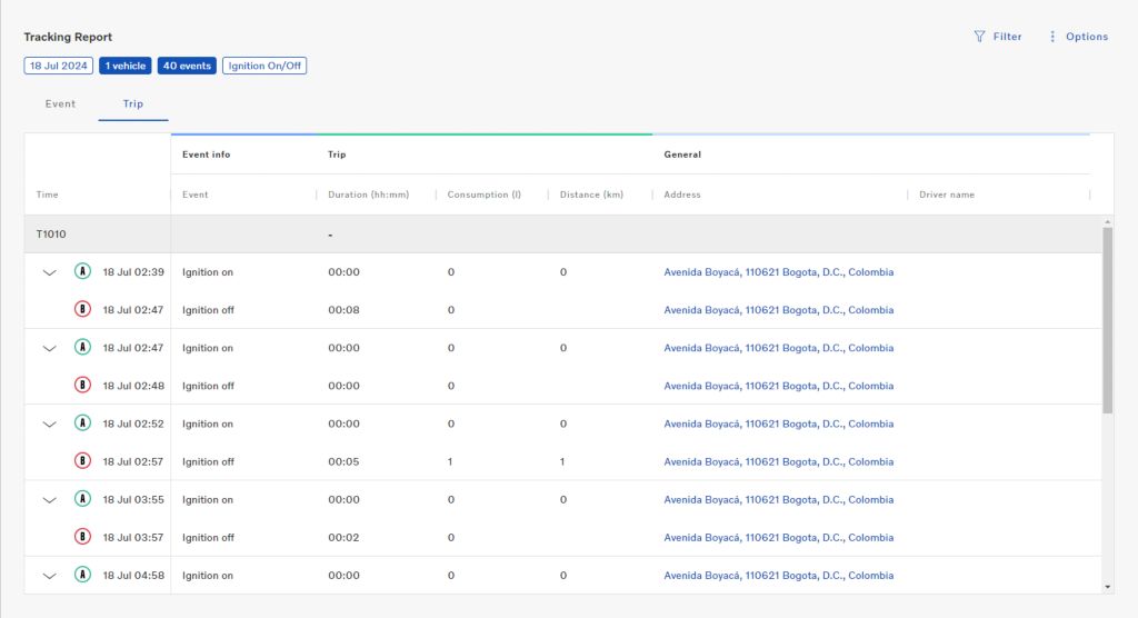 Hanki kaikki tarvitsemasi tiedot seurantaraportista